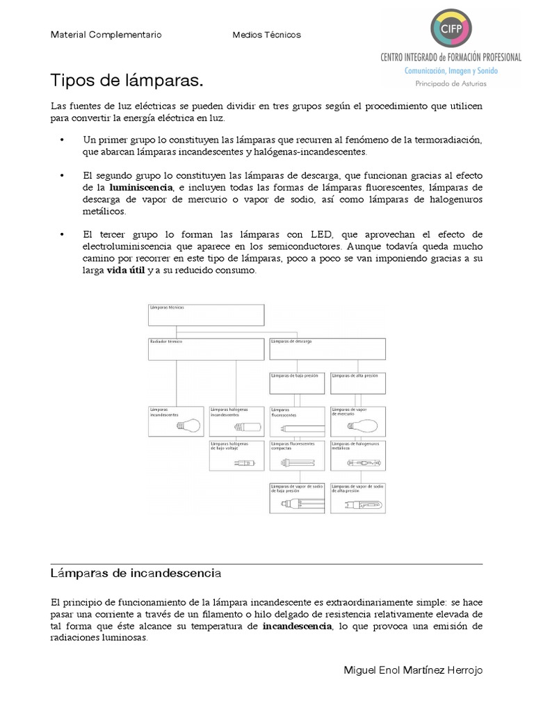 Tipos de Lámparas | PDF | Bombilla incandescente | Diodo emisor de luz