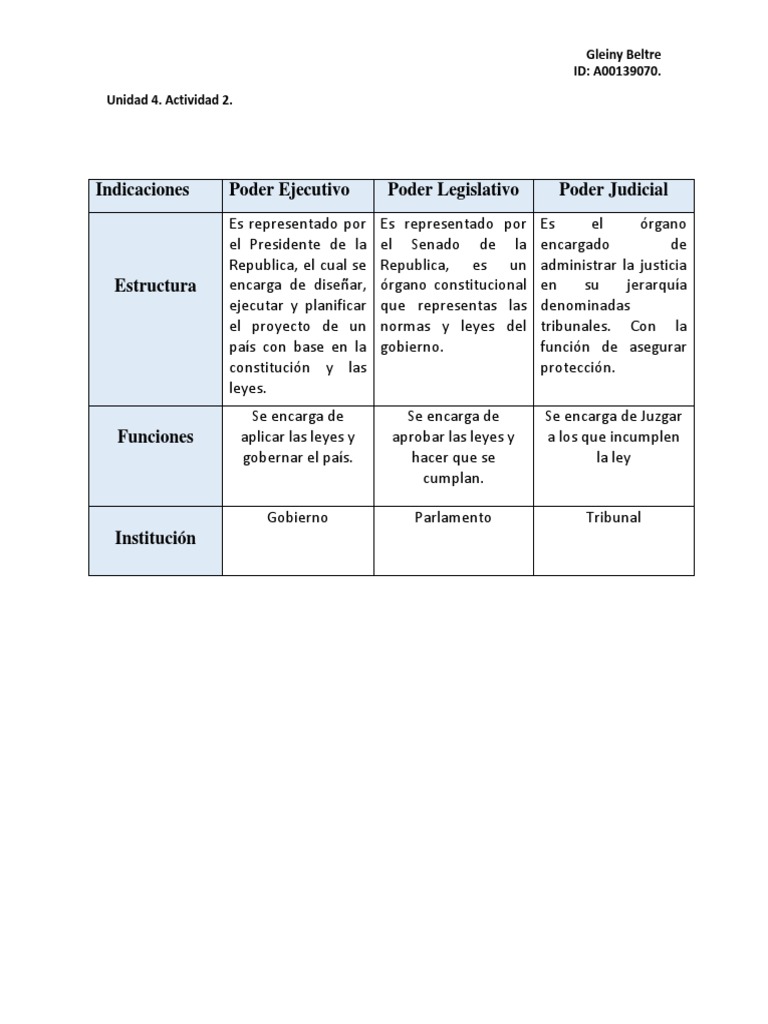 Unidad 4. Actividad 2. | PDF Unidad 4. Actividad 2. | PDF