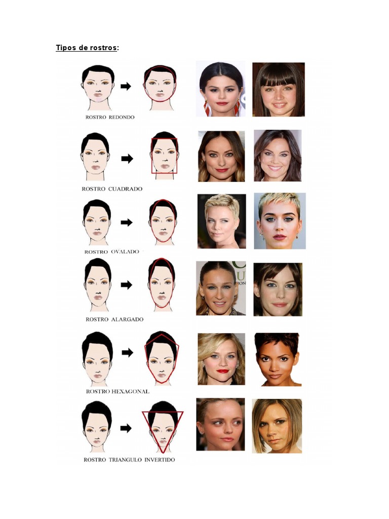 Tipos de Rostros | PDF