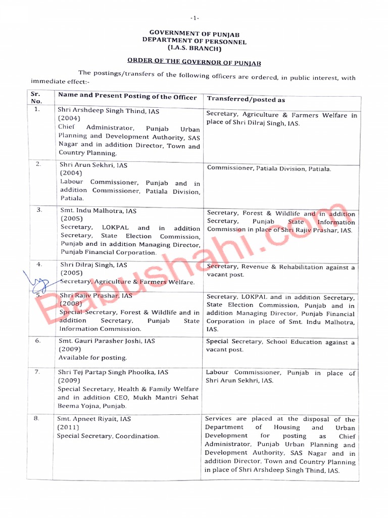 IAS-Orders Dated 11-08-2022-WM-BNN PDF | Download Free PDF | Government | Government Of India