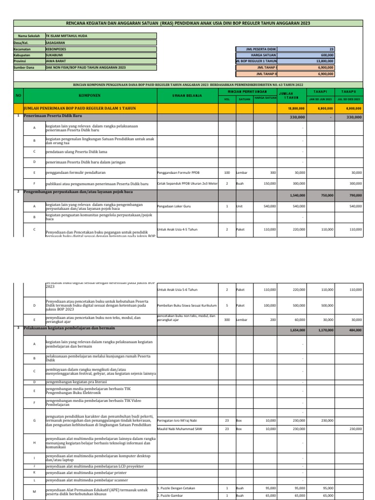 RKAS PAUD BOP Reguler 2023 | PDF