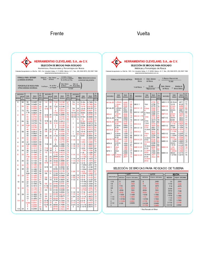Tabla Seleccion D Brocas para Roscado | PDF