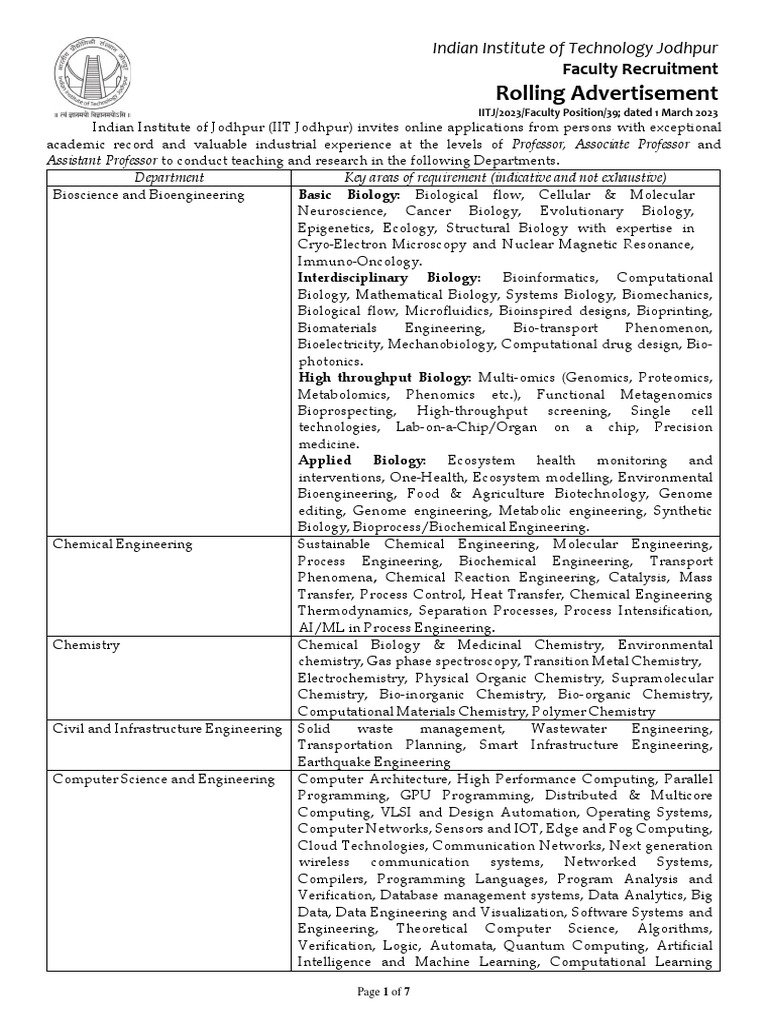 Iit Jodhpur Recruitment 2023 Pdf Pdf Computing Artificial