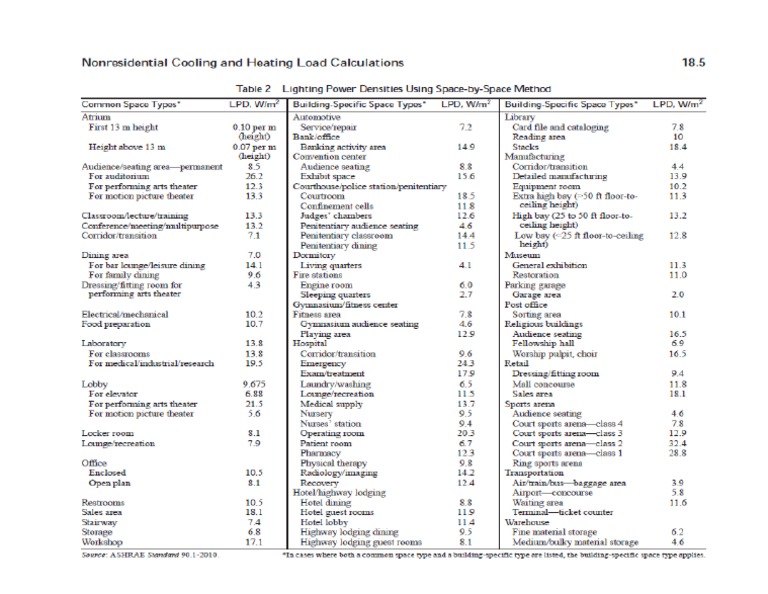 ASHRAE-Lighing Power Densities | PDF