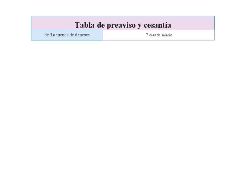 Tabla de Preaviso y Cesantía | PDF