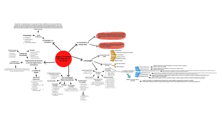 Esquema Tema 1 Juegos | PDF | Recreación