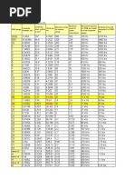 Cable Size & Current Rating Chart | PDF