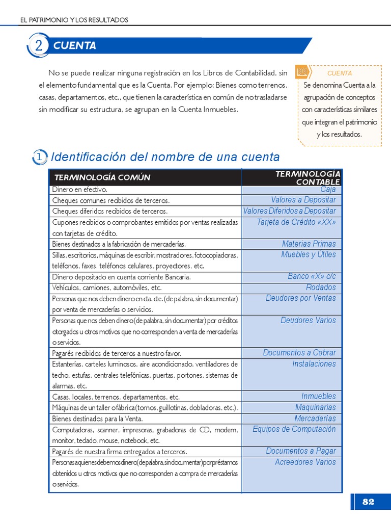 Cuentas Contables | PDF | Bancos | Contabilidad