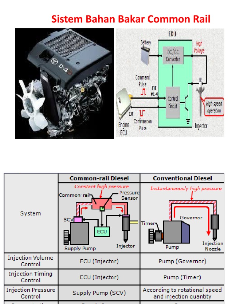 Sistem Bahan Bakar Common Rail pada Mesin Diesel | PDF