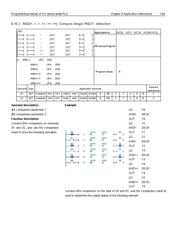 IVC1 Series PLC Manual Seccion III PDF | PDF | Parameter (Computer Programming) | Mathematics
