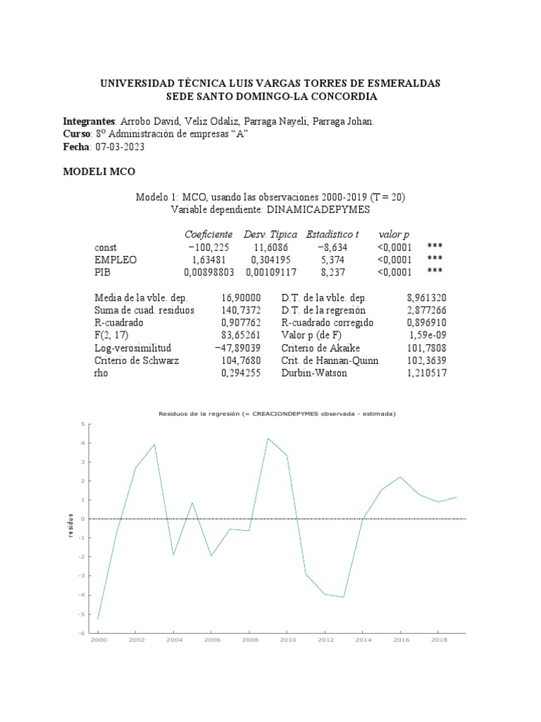 Modelo 1 | PDF | Análisis de variación | Inferencia estadística