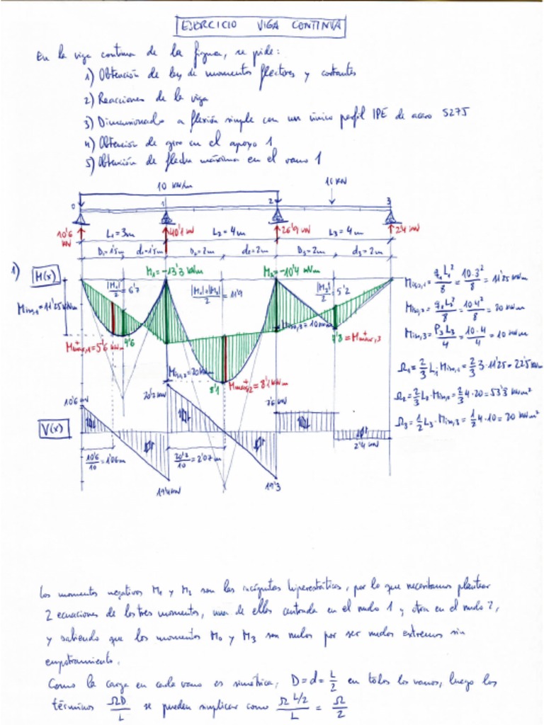 10 Ejercicios Vigas Continuas y Gerber PDF | PDF