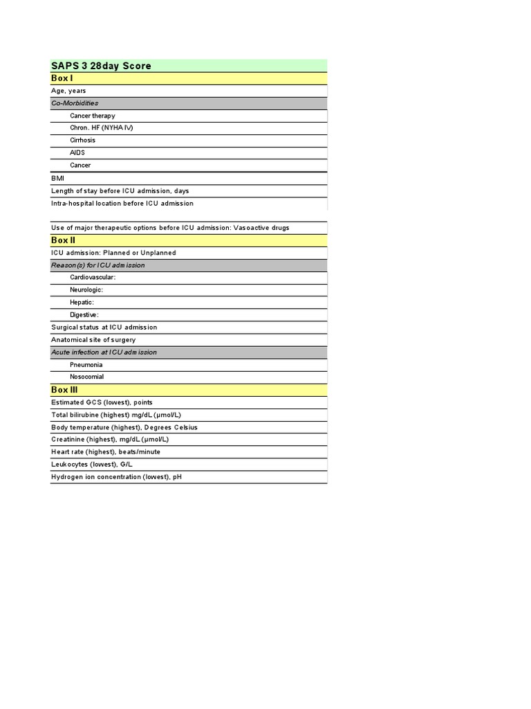 SAPS 3 28-Day ICU Score Analysis | PDF | Blood Pressure | Medical ...