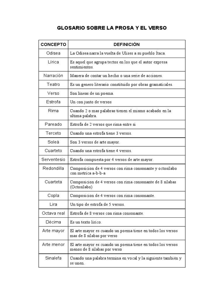 Glosario de Prosa y Verso | PDF