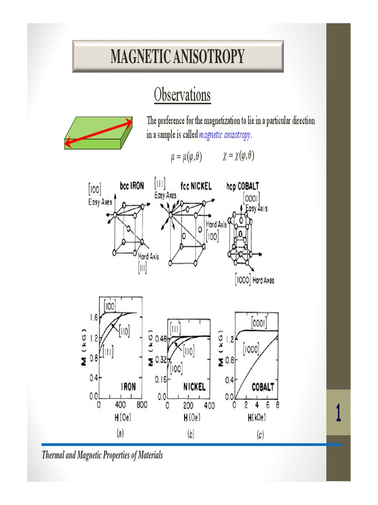 M3 - Magnetic Anisotropy PDF | PDF | Ferromagnetism | Chemistry