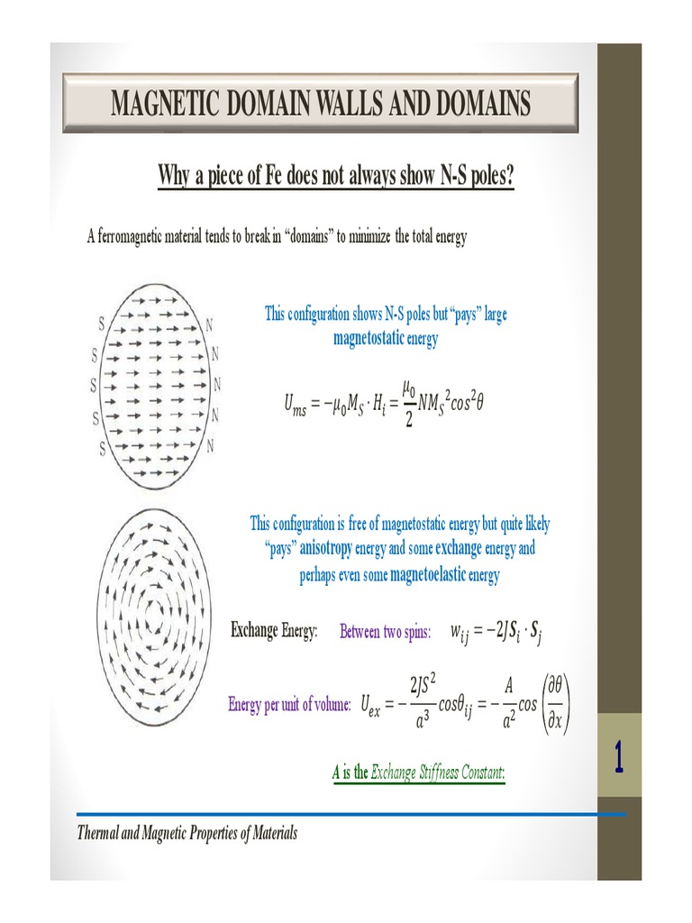 Magnetic Domain Walls and Energies | PDF | Ferromagnetism | Magnetism