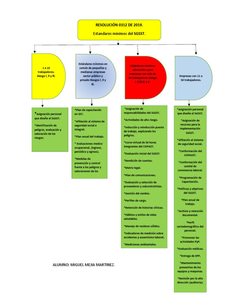 Mapa Conceptual | PDF