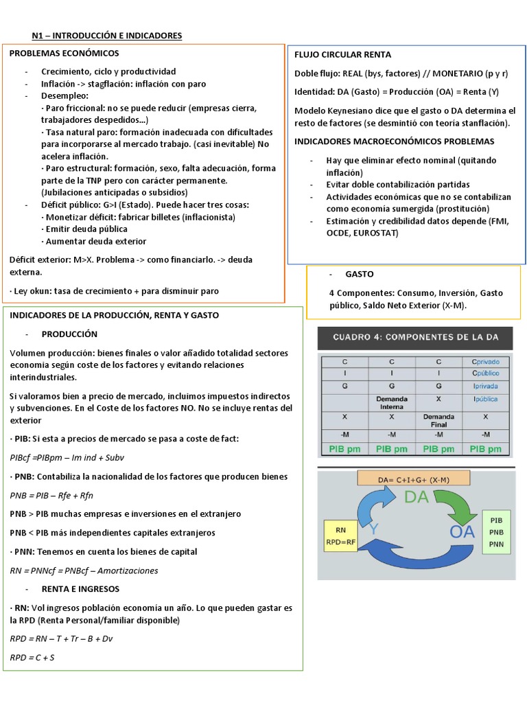 Resumen Macro | PDF | Dinero | Bancos