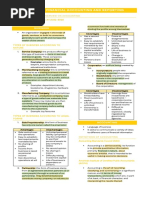 Accounting Formula Cheat Sheet | PDF | Cost | Production And Manufacturing