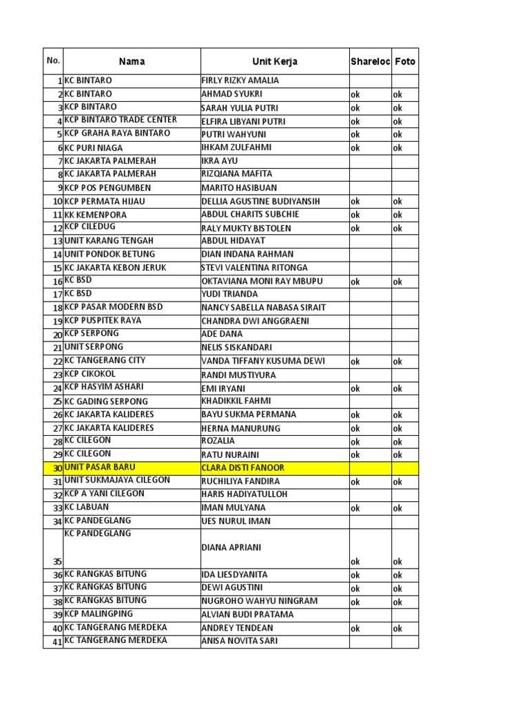 Employee Location and Status List | PDF | Indonesia