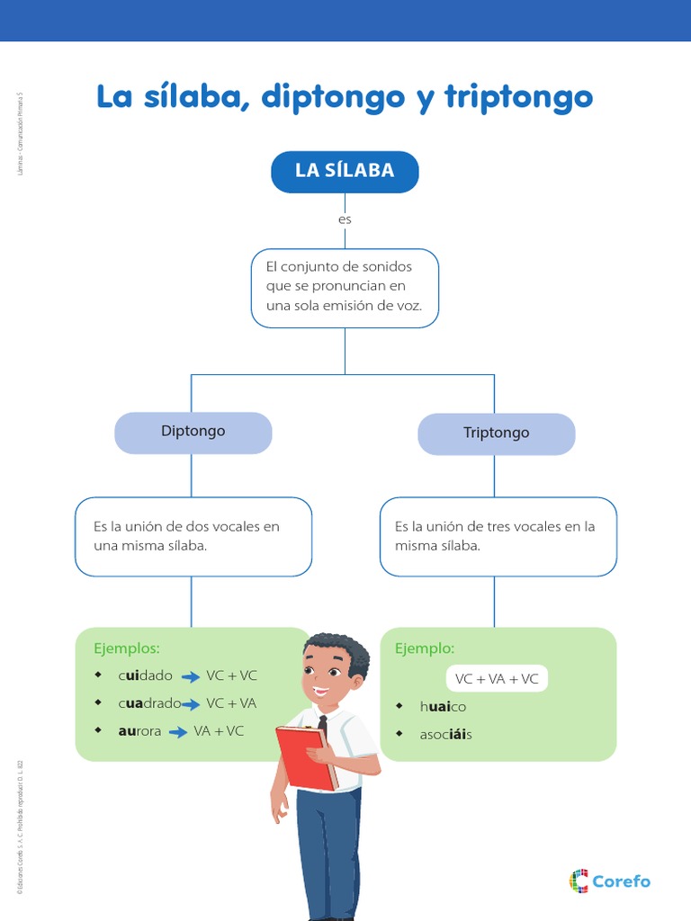 Lámina - 12-15 La Sílaba, Diptongo y Triptongo | PDF