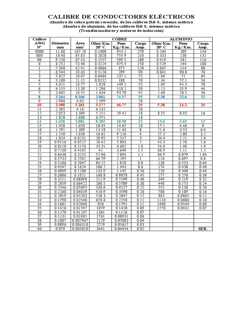 1 Calibre AWG Conductores Solo | PDF | Física Aplicada e ...