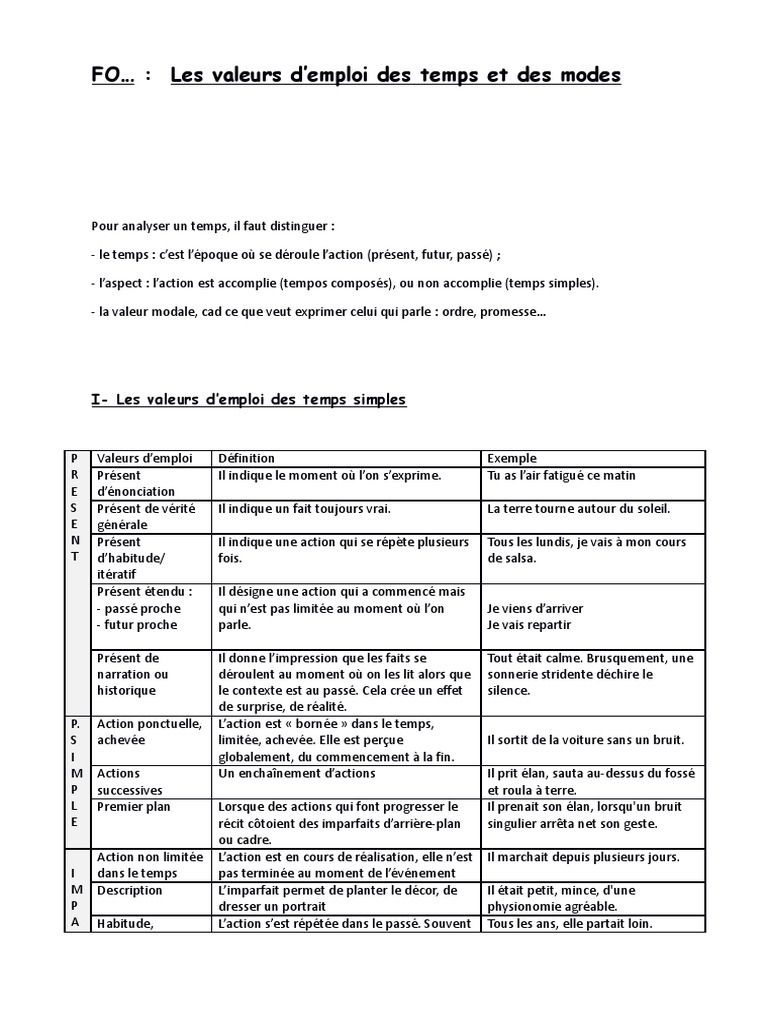 Valeurs d'emploi des temps et modes | PDF | Temps (grammaire) | Verbe