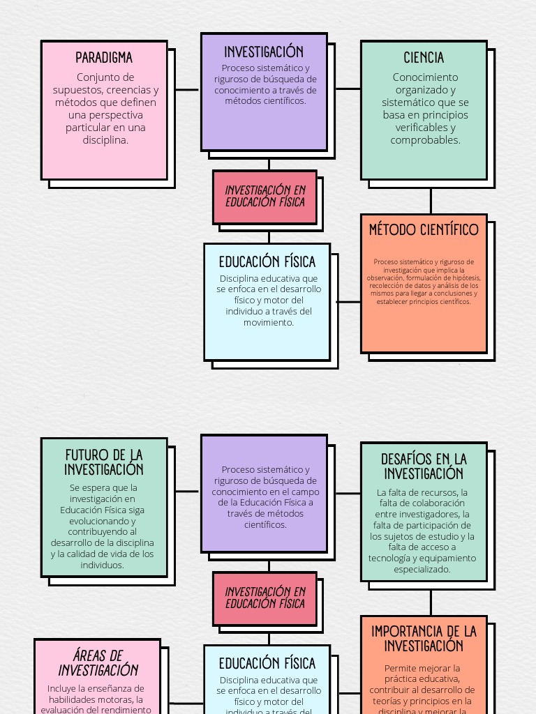 Mapa Conceptual - Investigación | PDF