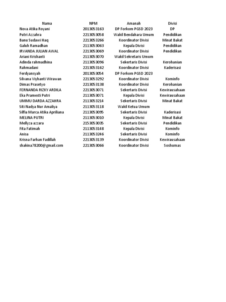 Absensi Launching Presidium FORKOM PGSD 2023 | PDF