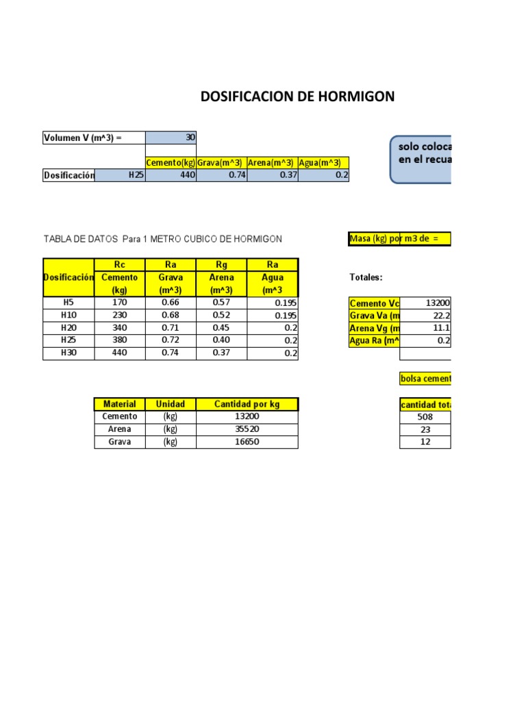 Dosificación de hormigón H25 | PDF | Ingeniero civil | Metrología