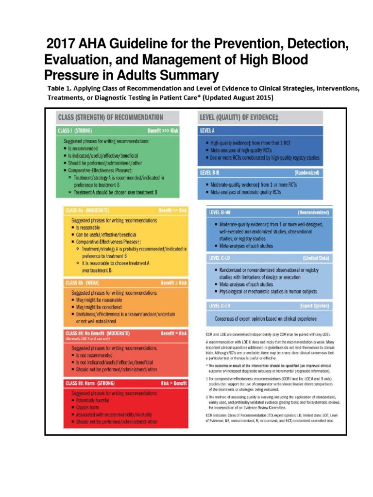 2017 AHA High Blood Pressure Guidelines Summary | PDF | Hypertension ...