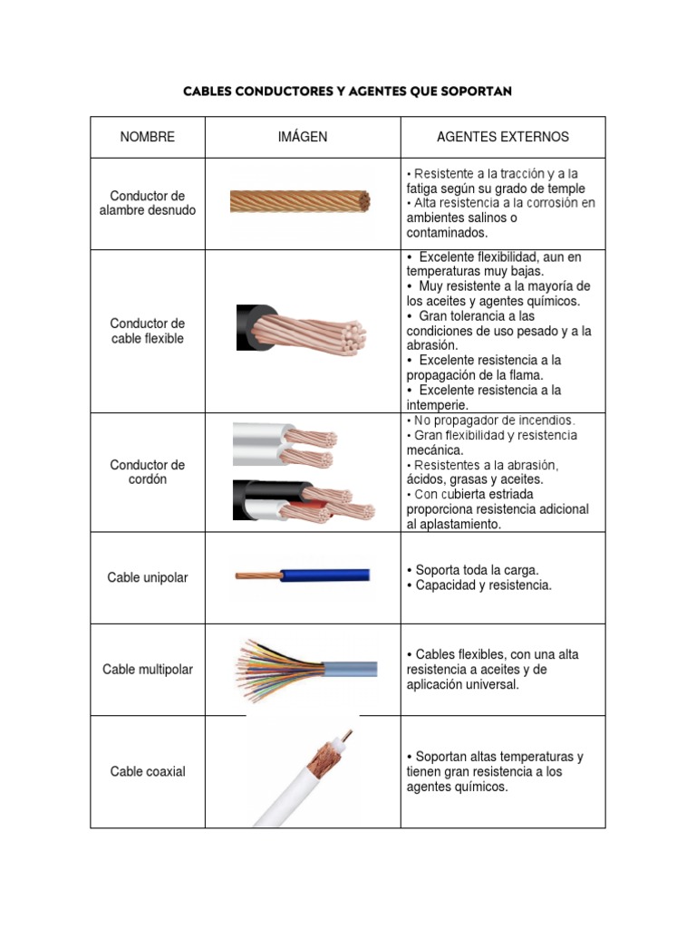 Tabla de Cables Conductores | PDF