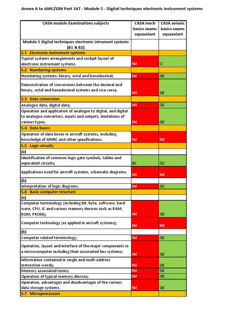 Acceptable Means Compliance Guidance Material Part 147 Module 5 Digital ...