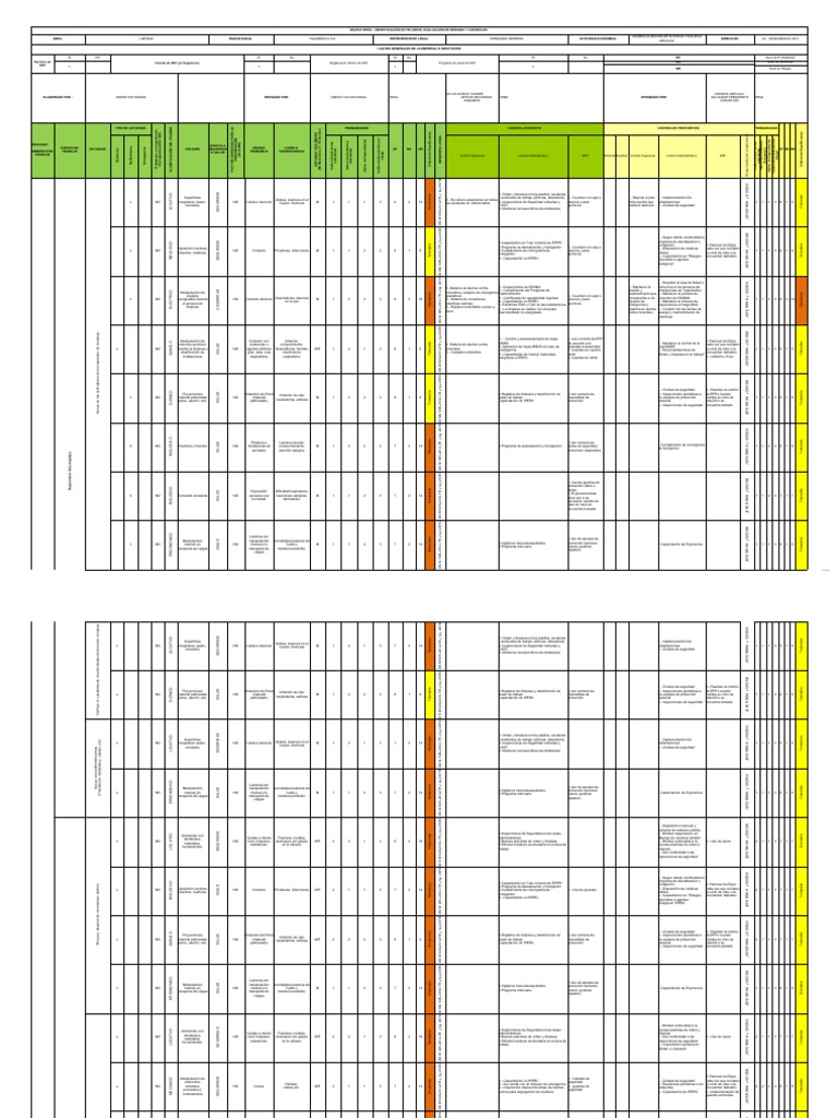 IPERC Limpieza Completo | PDF