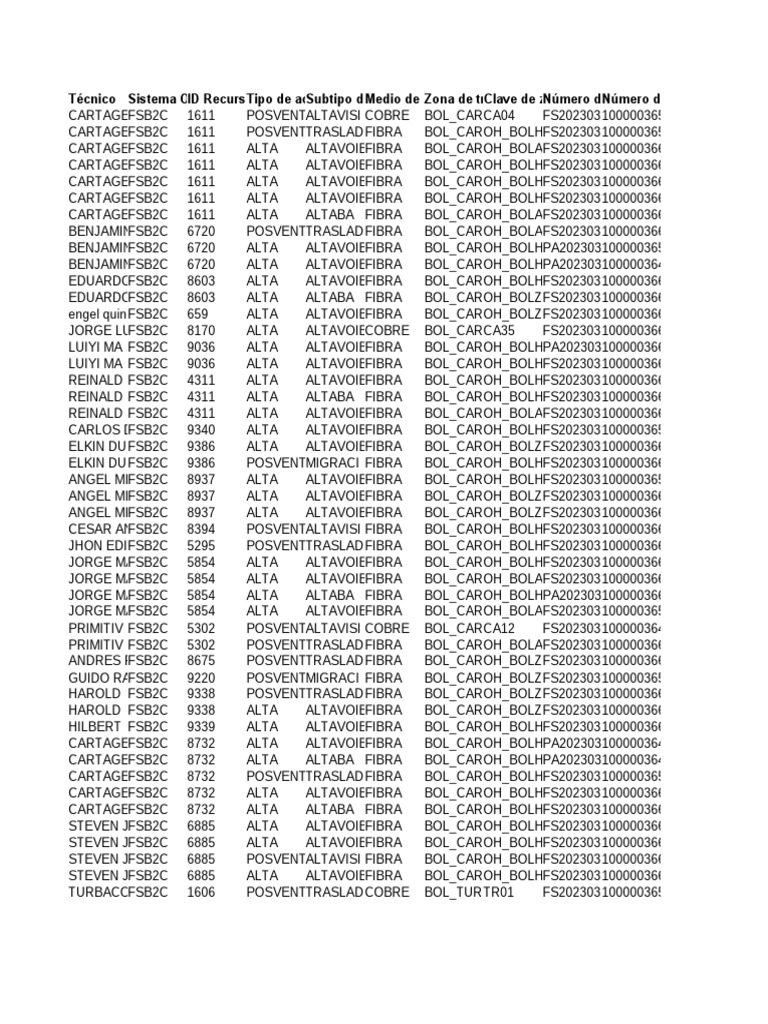 Telecom Service Requests Log | PDF