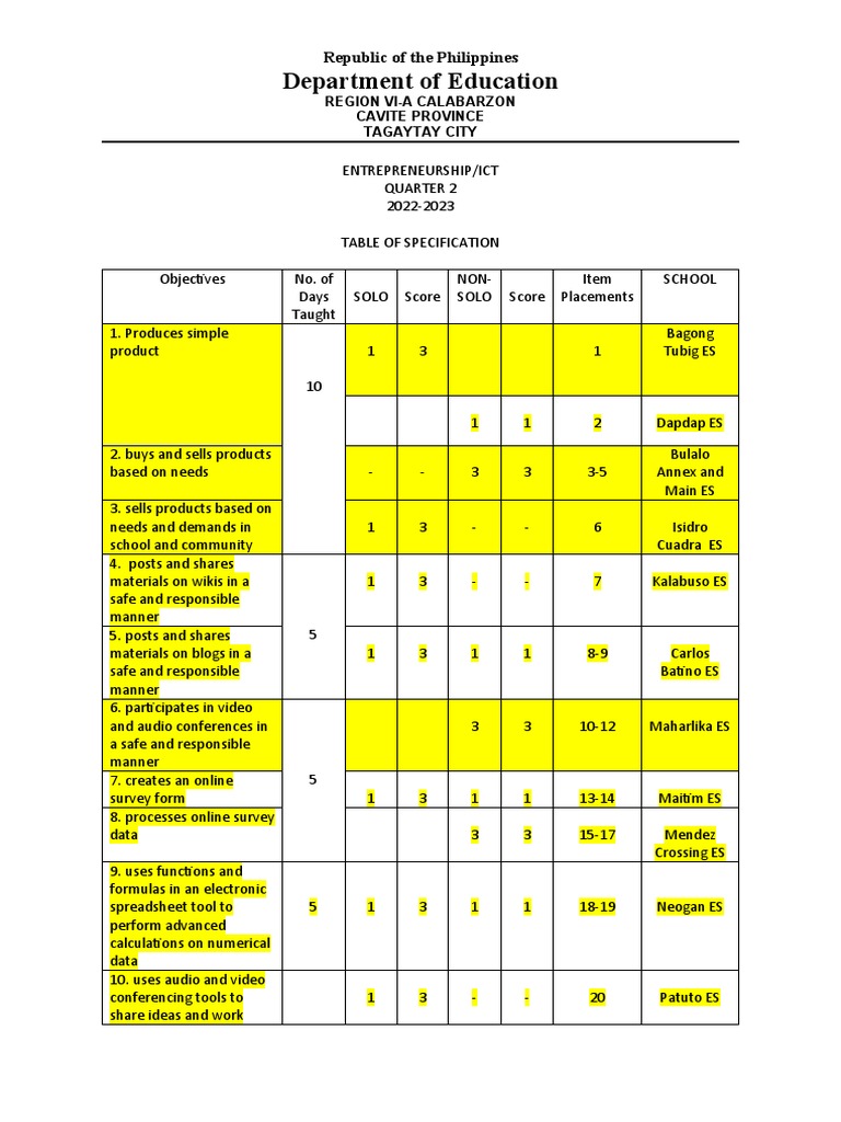 Entrepreneurship-ICT - Grade 6 - Table of Spec - 2nd Quarter | PDF ...