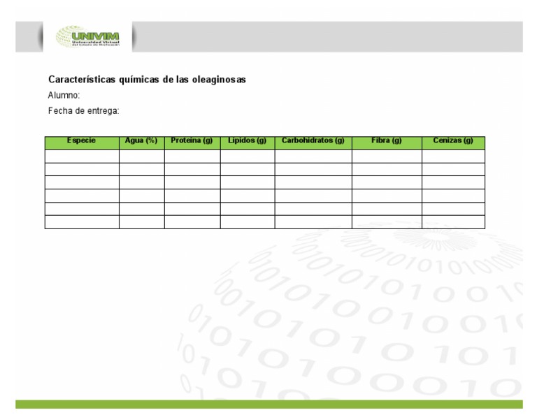 Andamio - Caracter°sticas Qu°micas de Las Oleaginosas | PDF