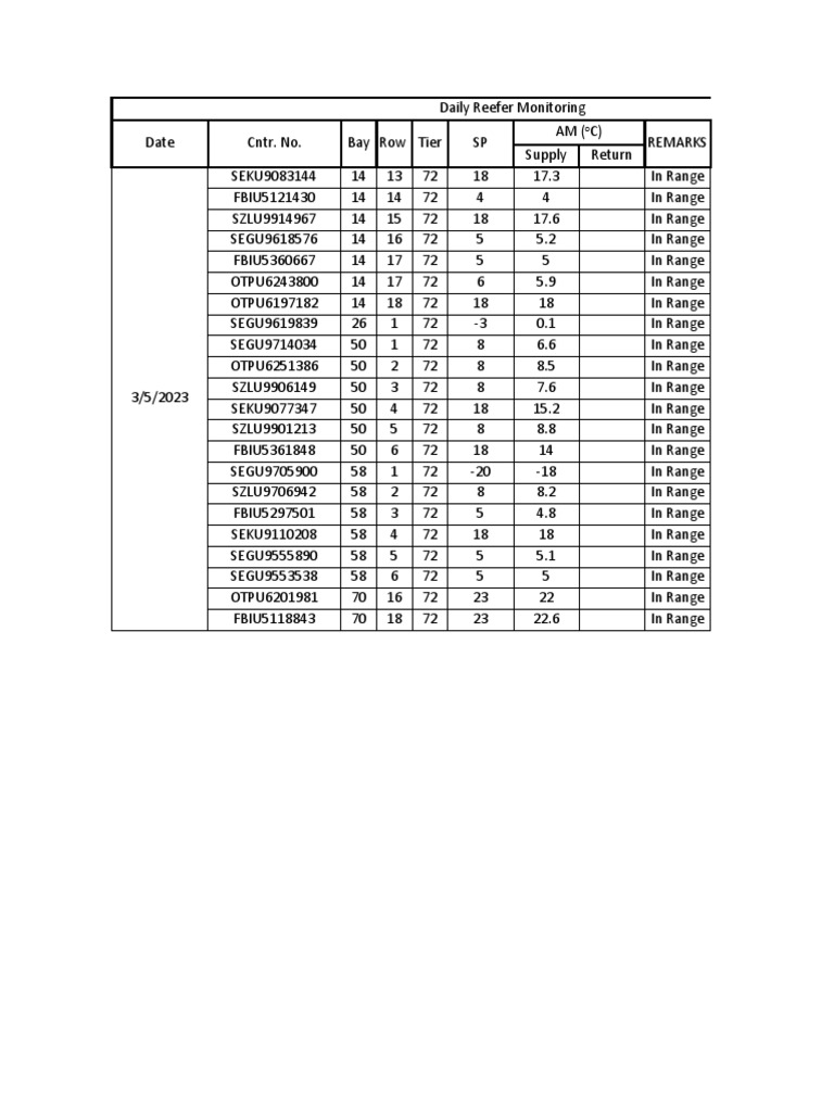 Reefer Temp Monitoring | PDF