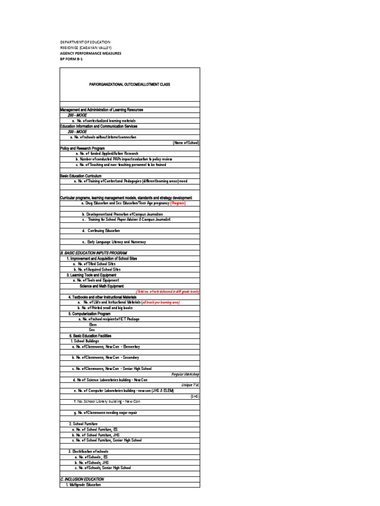 2024 PPAs | PDF | Schools | Curriculum