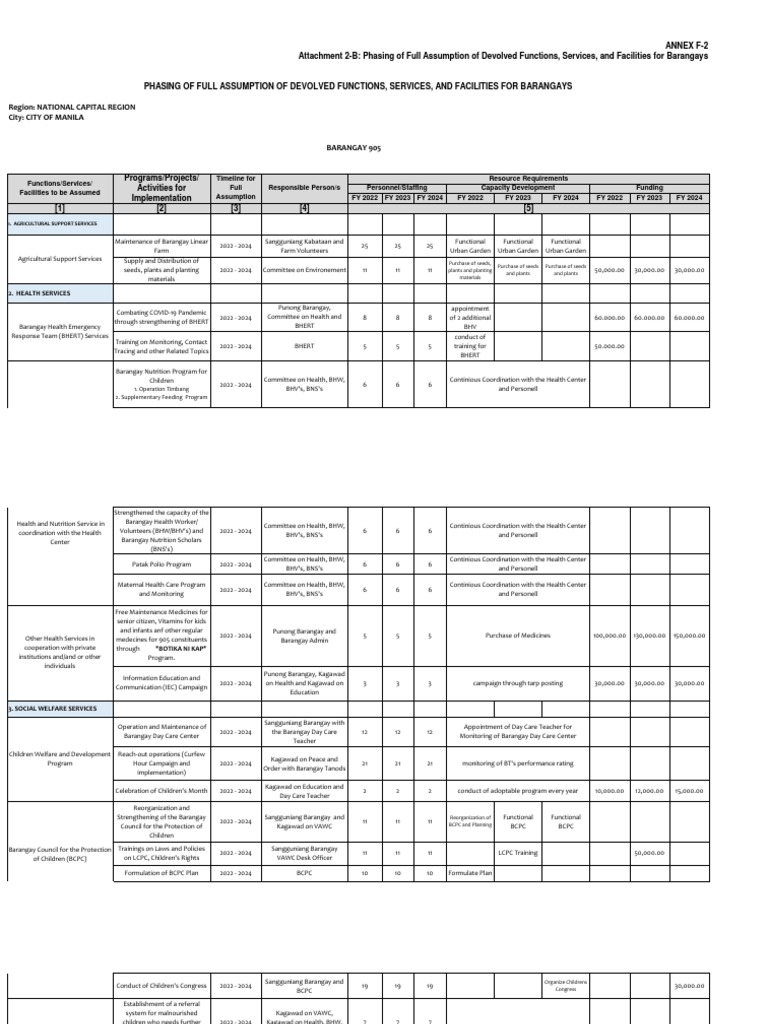 DTP Form 2 | PDF | Waste Management | Municipal Solid Waste