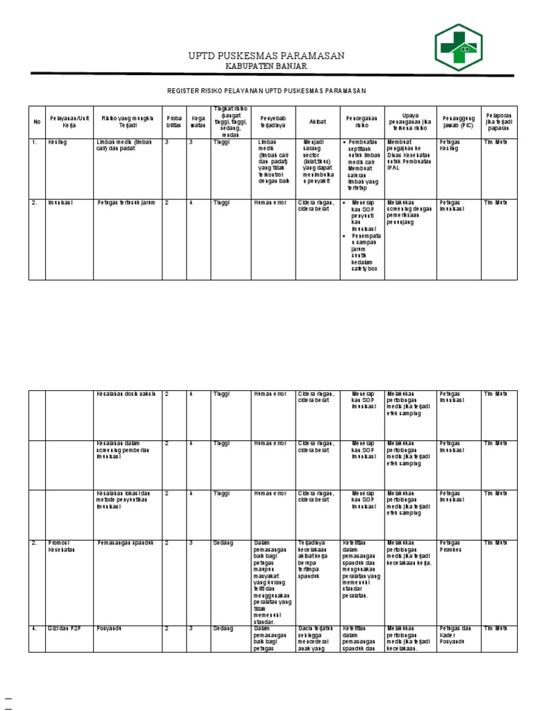 Contoh Register Risiko Di PKM | PDF