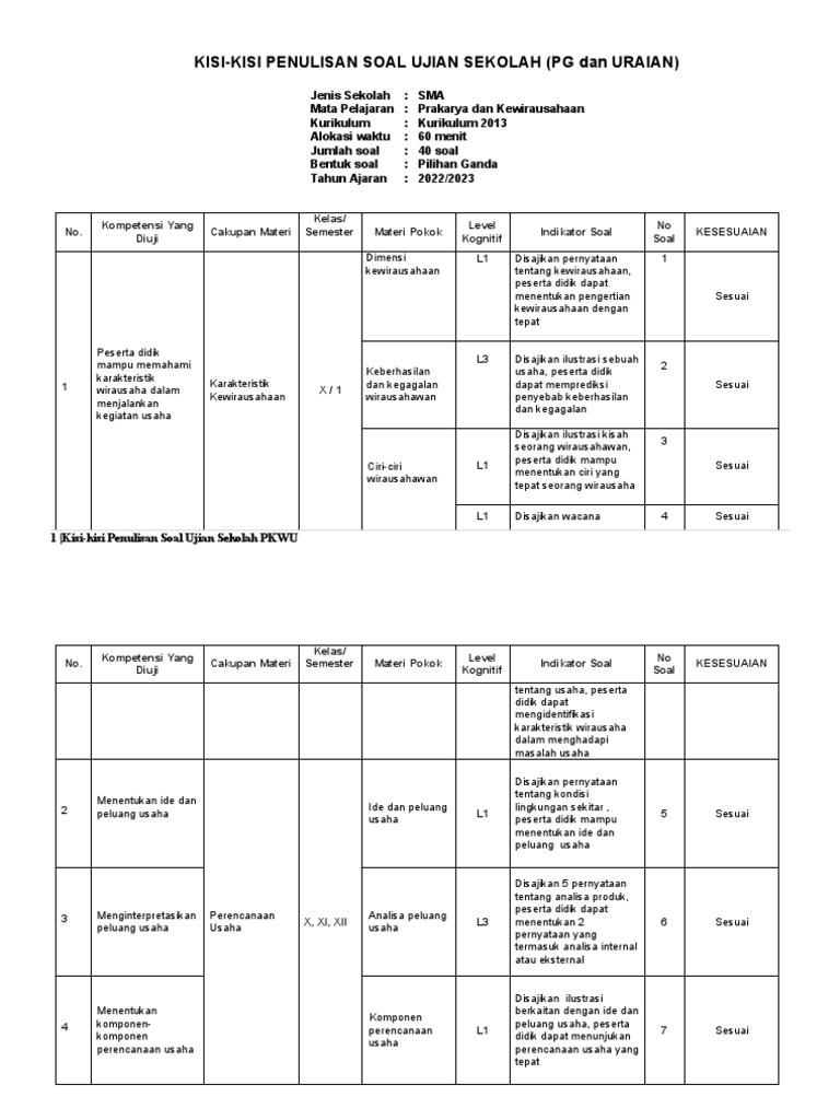 Kisi-Kisi Penulisan Ujian Sekolah PKWU 2023 | PDF
