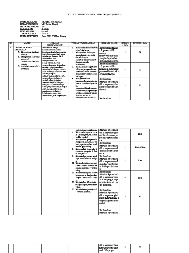 KISI-KISI KUMER IPS KLS 7 2022 GANJIL | PDF