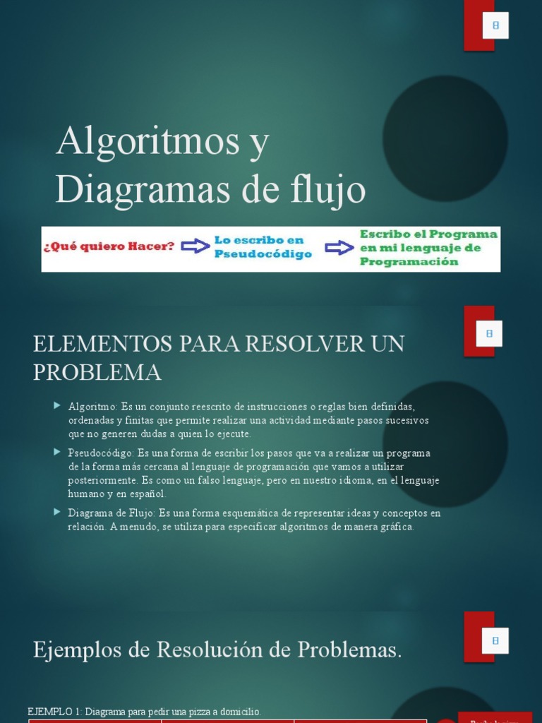 Algoritmos y diagramas de flujo: resolución de problemas paso a paso | PDF | Algoritmos ...