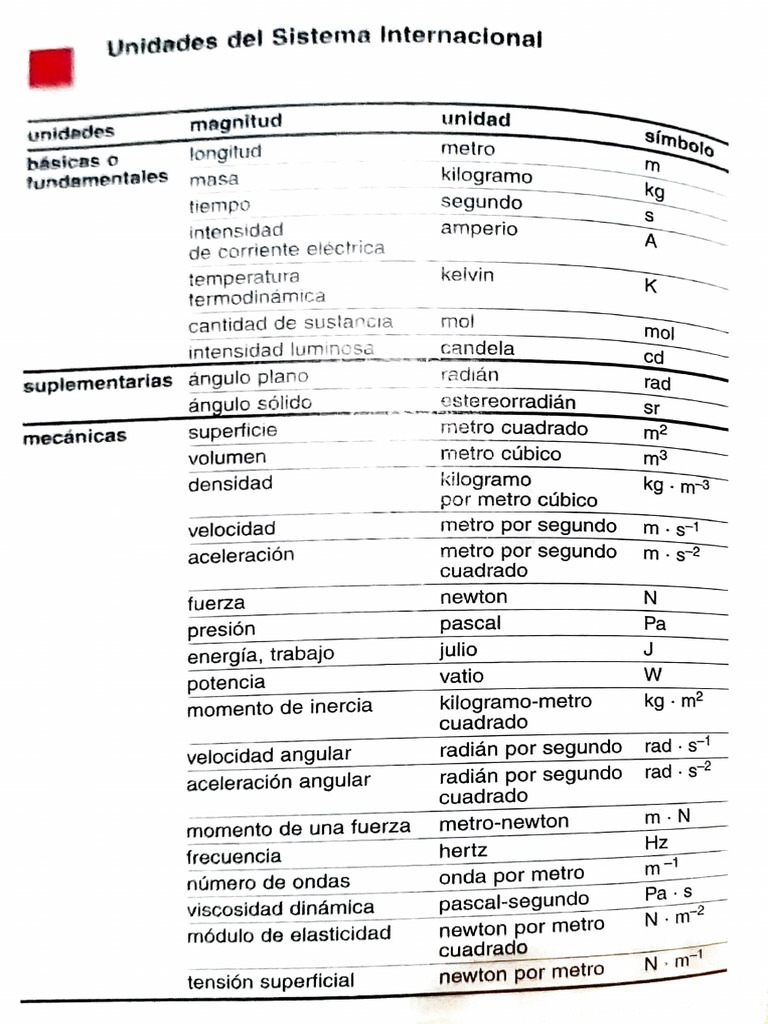 Unidades Del Sistema Universal | PDF | Kilogramo | Física Aplicada e ...