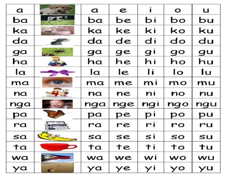 Printable Chart | PDF