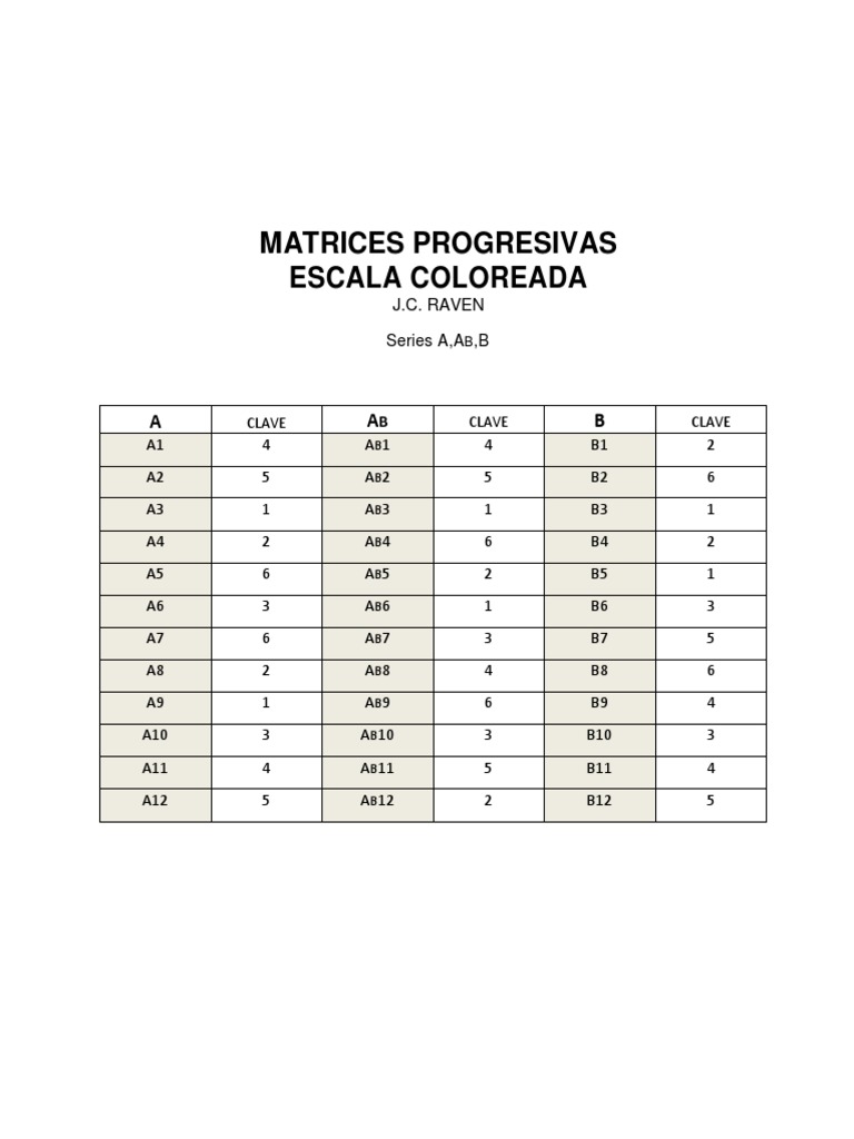 Raven (Claves CPM) Escala Color PDF | PDF