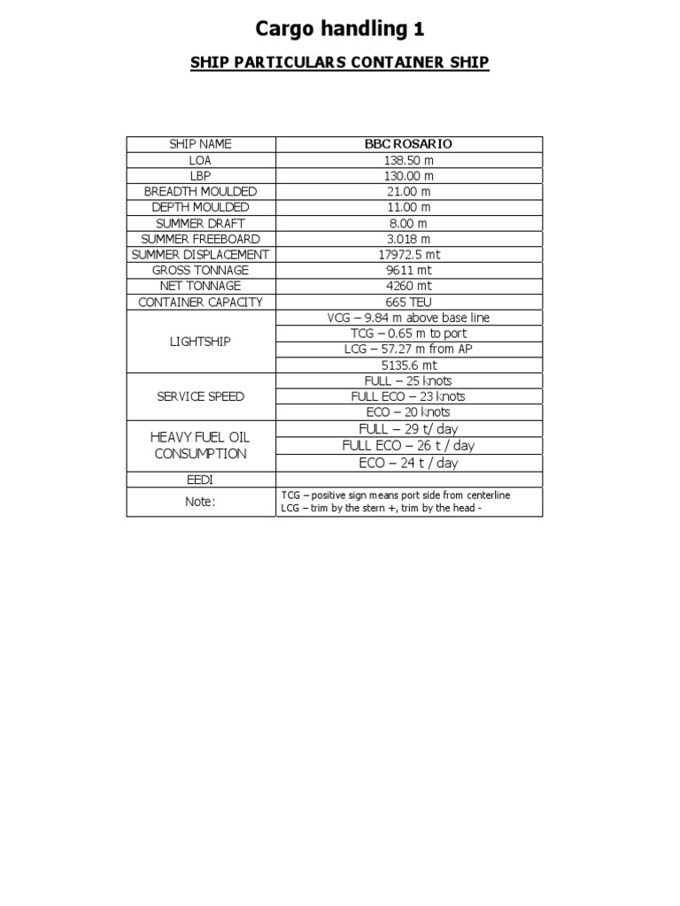 Vessel Particulars Container | PDF