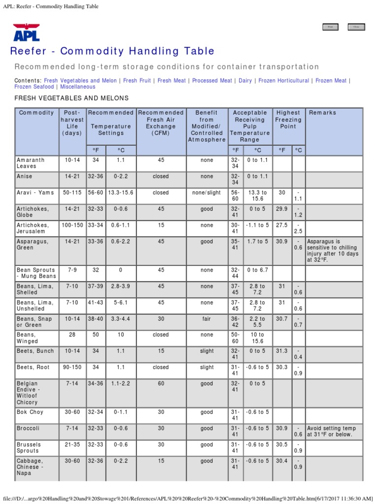 Reefer Commodity Storage Guide | PDF | Chili Pepper | Vegetables