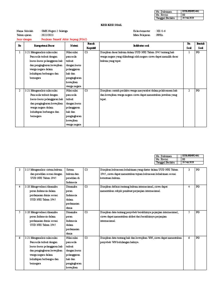 Kisi-Kisi Soal PSAJ PPKN 2023 | PDF